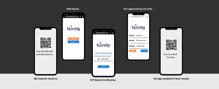 Spintly Visitor Management Software in Dubai, UAE | LogIT ME